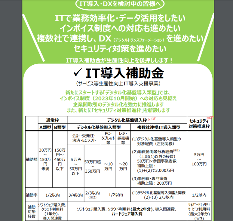 サービス等生産性向上it導入支援事業（it導入補助金2023）公募開始 一般財団法人 旭川産業創造プラザ